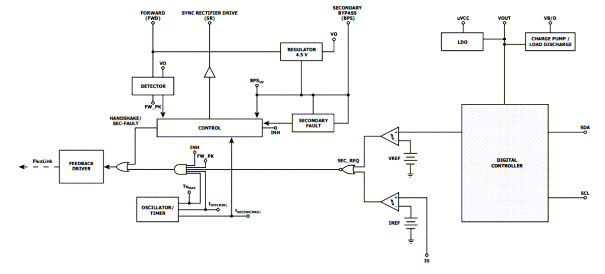 InnoSwitch™4-Pro Switcher ICs - Power Integrations | Mouser